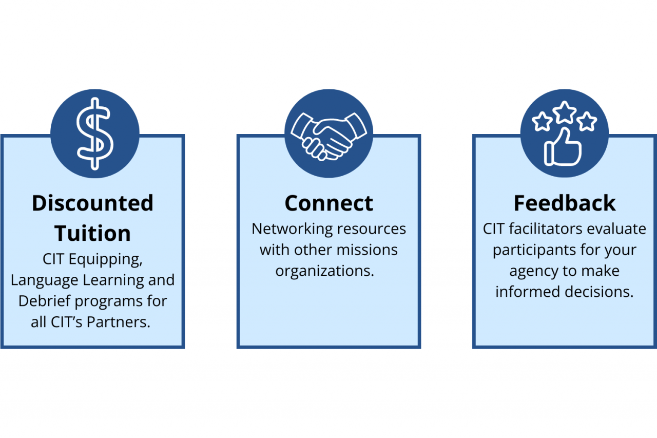 Our Training Values - About CIT